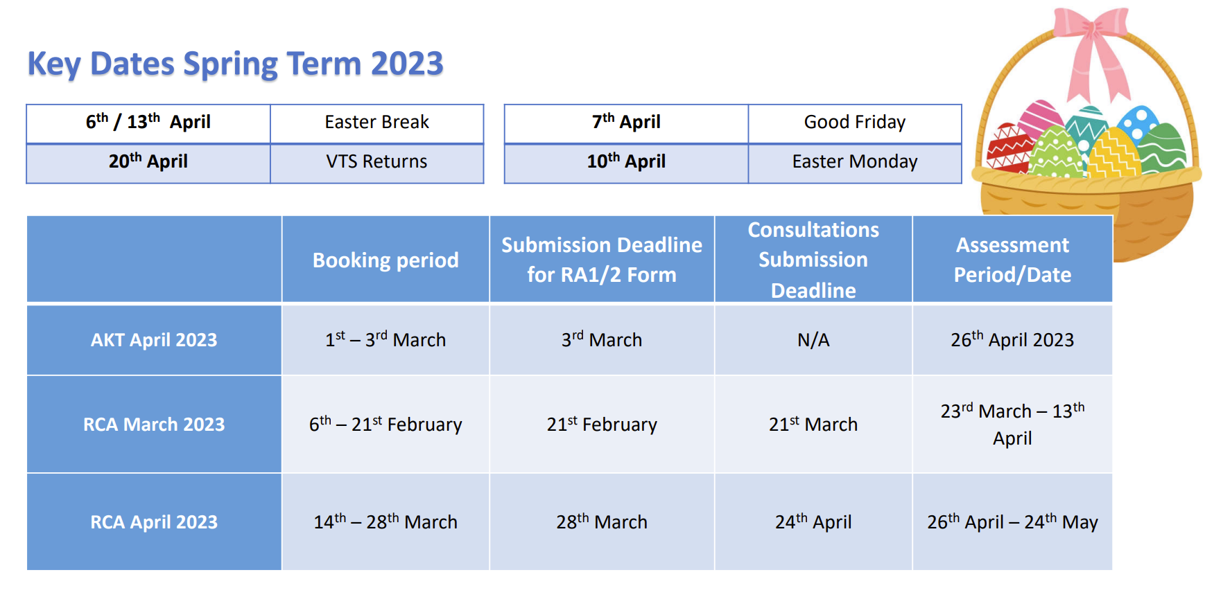 Educational Activities - Barnet GP Vocational Training Scheme