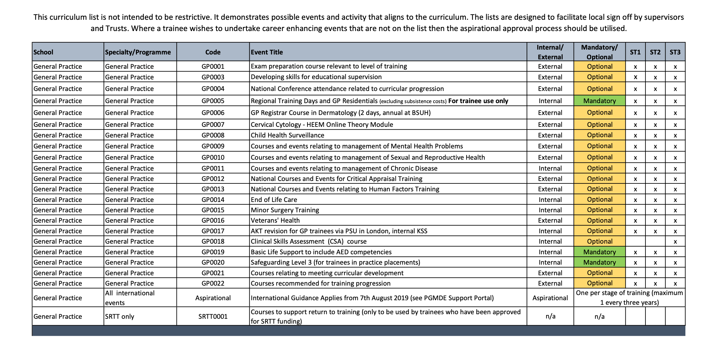 Study Leave - Barking, Dagenham & Havering GP Training Scheme Study Leave - Barking, Dagenham & Havering GP Training Scheme