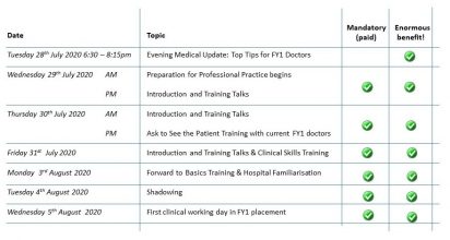 Induction - Blackpool GP Training Hub