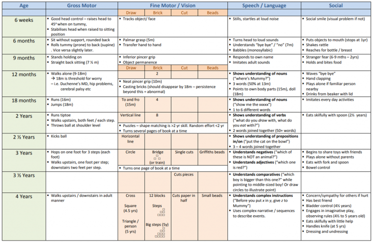 ST2 Resources - Bolton GP Training Hub