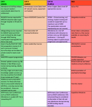 Study and Professional Leave Guidance - Bristol GP Training Scheme