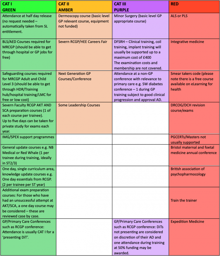 Study and Professional Leave Guidance - Bristol GP Training Scheme