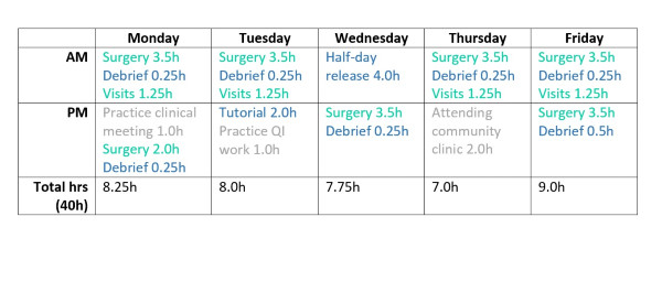 The New Working Week - Somerset GP Training Hub